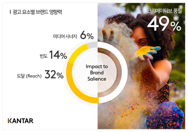 경기침체라는 난세에 뛰어난 광고의 ABC