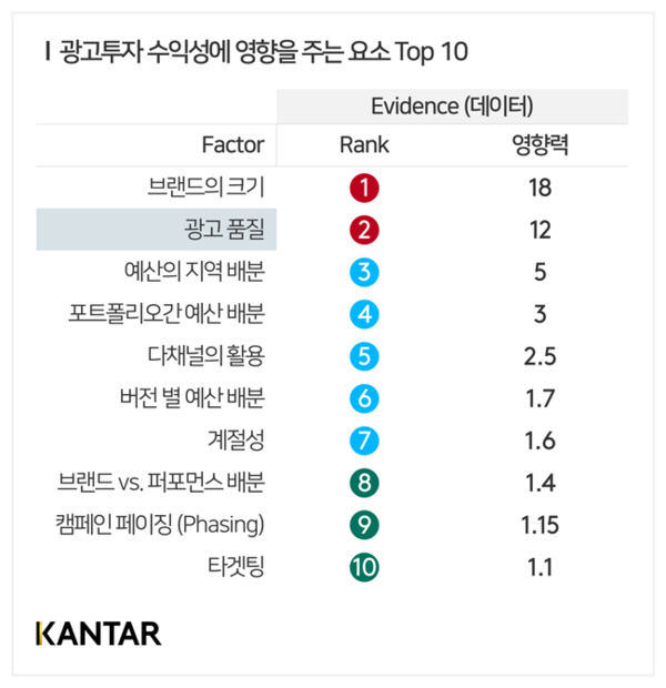 경기침체라는 난세에 뛰어난 광고의 ABC